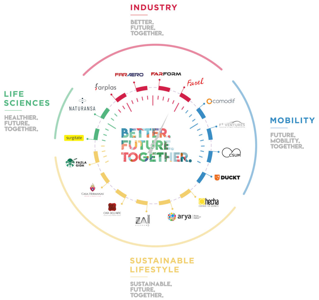 OUR STRATEGY: DUAL TRANSFORMATION – Farplas